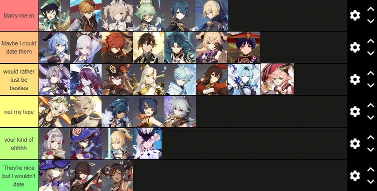 Dating tier list, :) I also edited in some characters that weren't ...