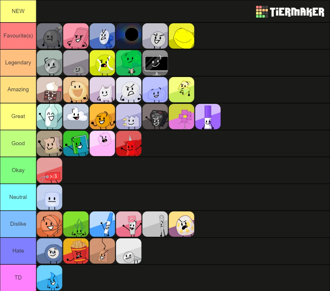 my tpot tier list as of 3 | Fandom