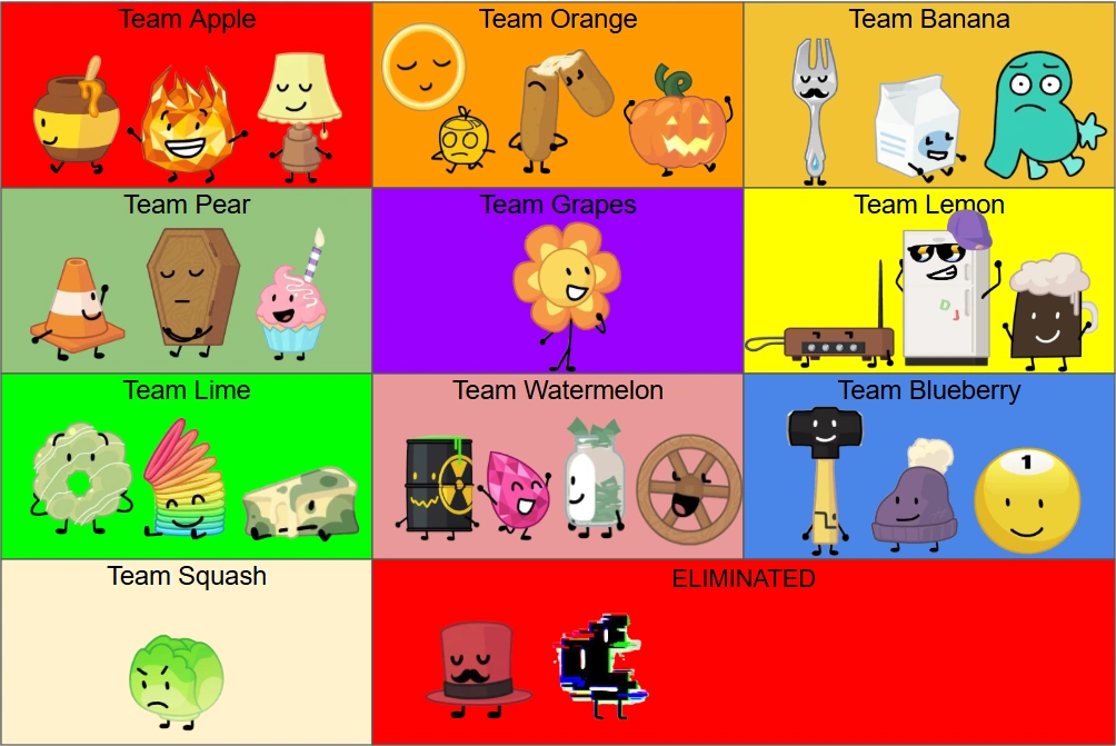 BFB 31 RC's Viewer Voting #4 | Fandom