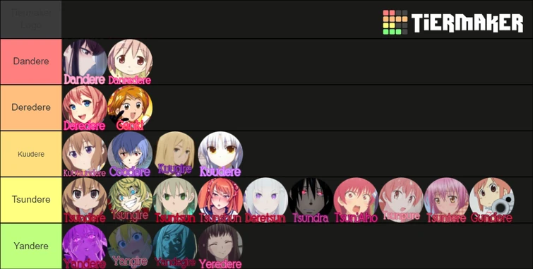 Dere Types Tierlist | Fandom