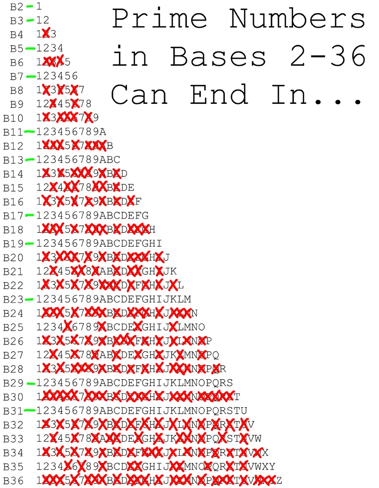 Discuss Everything About Prime Numbers Wiki | Fandom