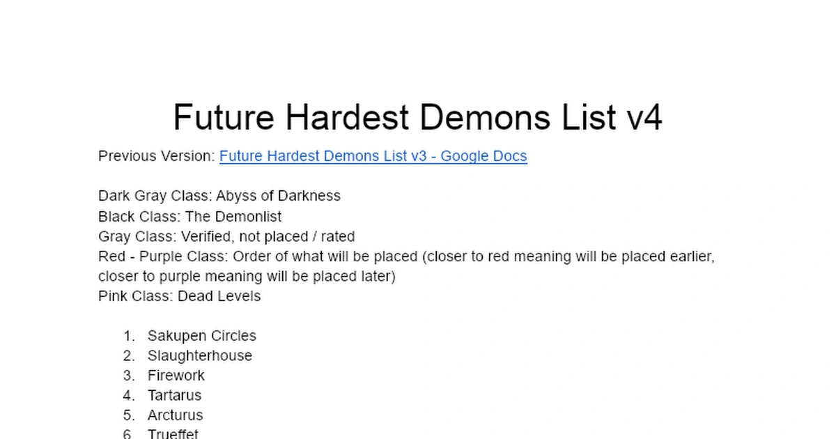 Future Hardest Demons List V4 | Fandom