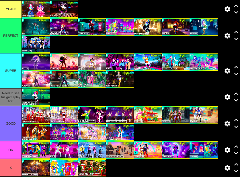 Just Dance 2024 Edition Updated Tier List | Fandom