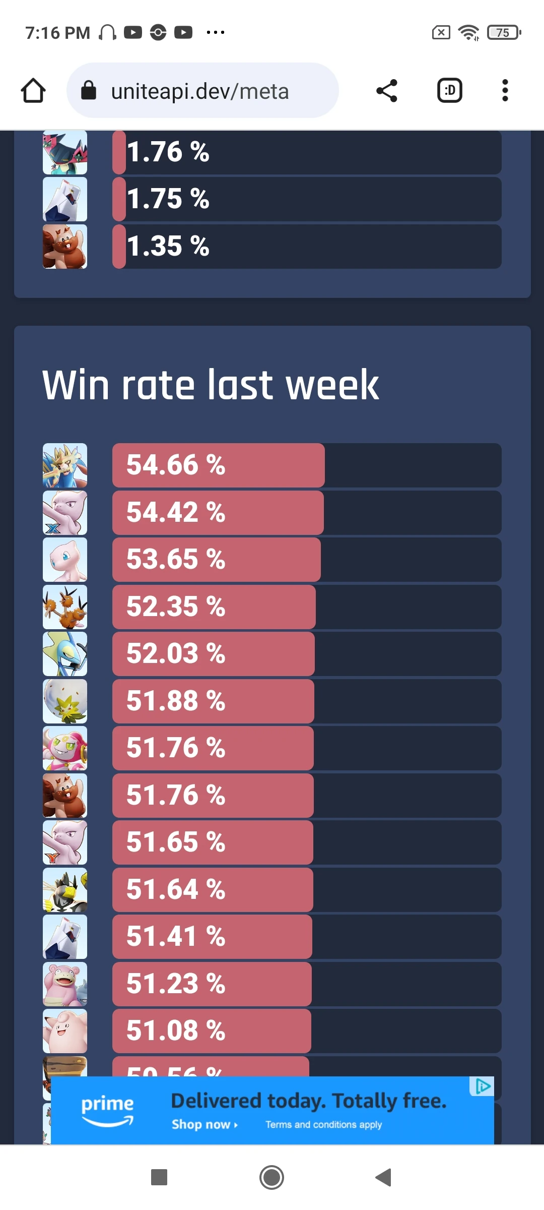 When funny squirrel has a better win rate than overpowered psychic cat ...