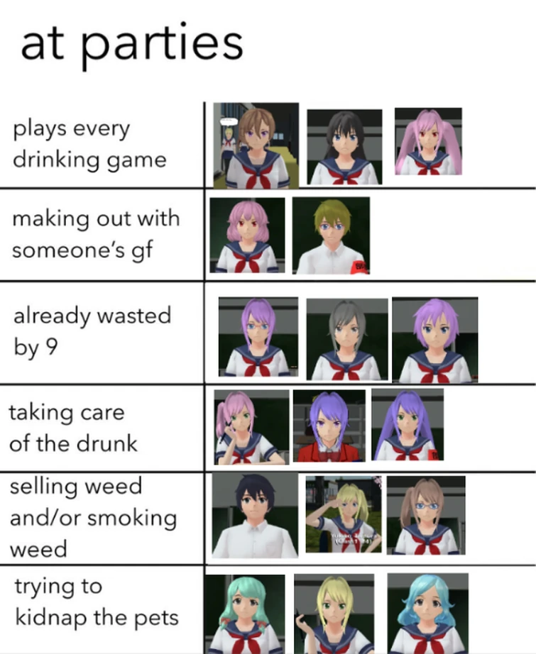 Chart meme headcanons | Fandom