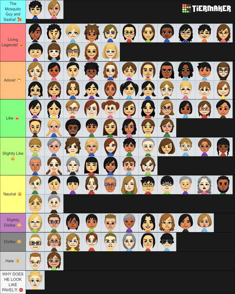 My Tier List on Erian's custom CPU Miis! 🤩 | Fandom