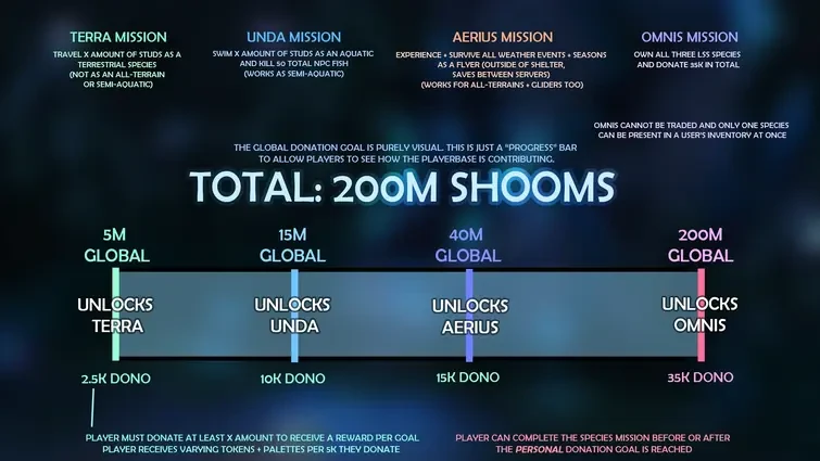 Lss missions? I lost the pic | Fandom