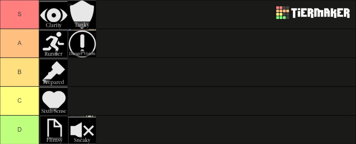 Upgrades Tier list | Fandom