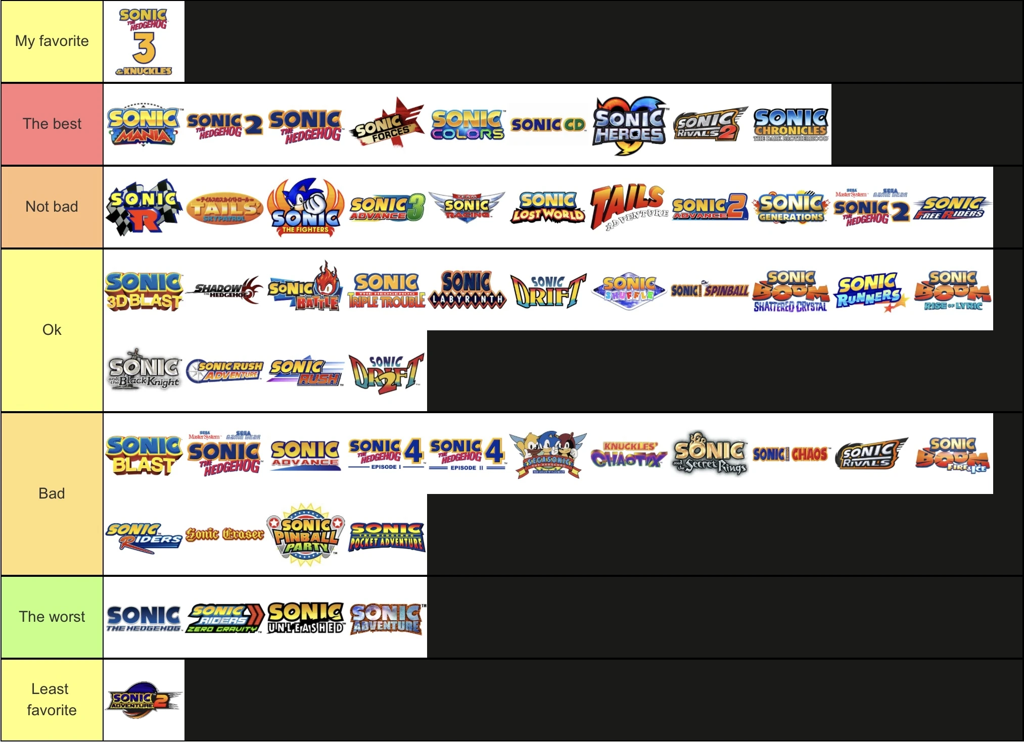 My Sonic tear list | Fandom