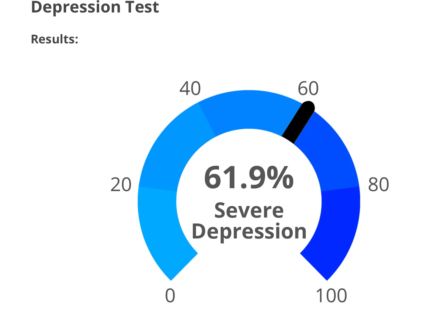 ok idr labs | Fandom