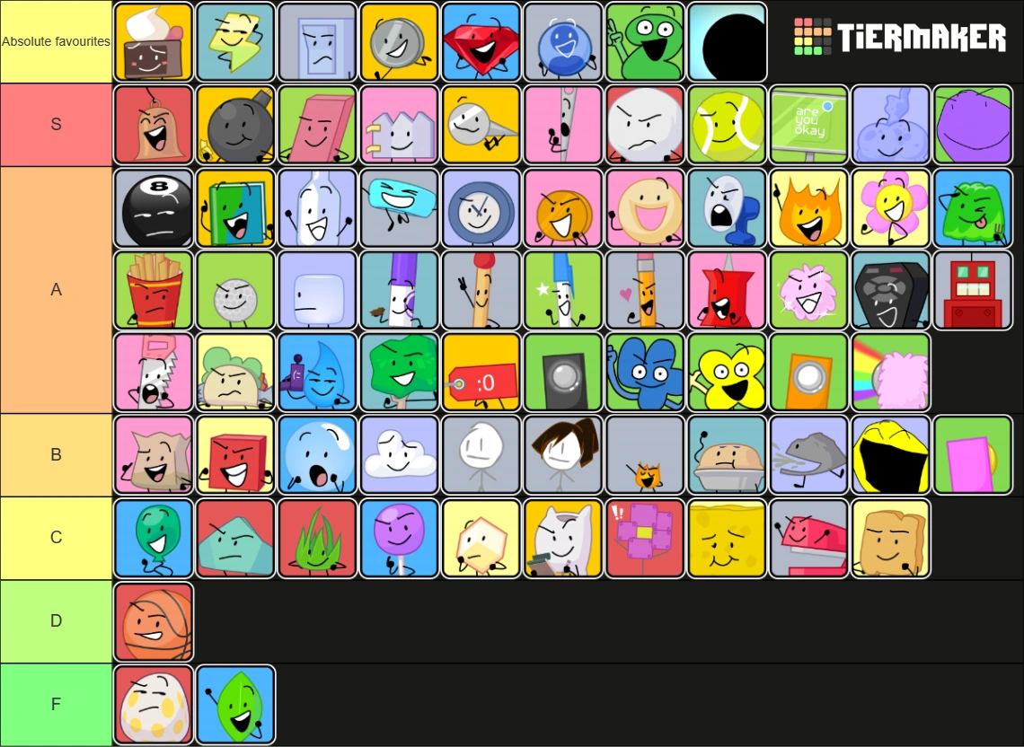 updated tier list cos wynaut | Fandom