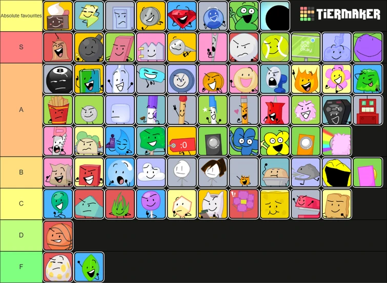 updated tier list cos wynaut | Fandom