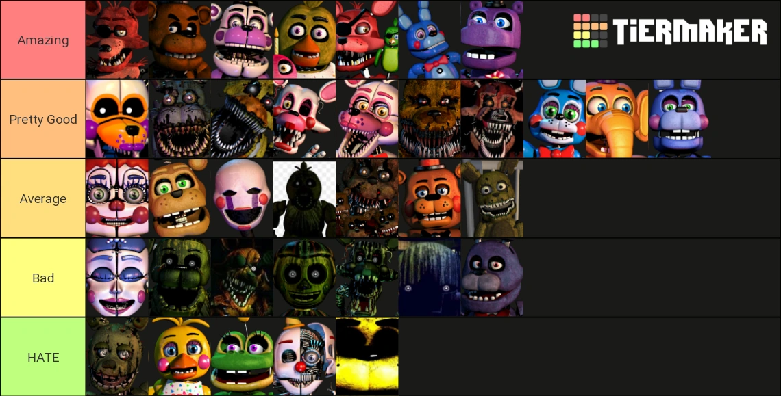 FNaF animatronic tier list | Fandom