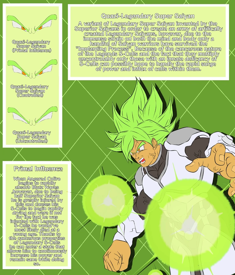 Dragon Ball Oc - Info Card (Old) | Fandom