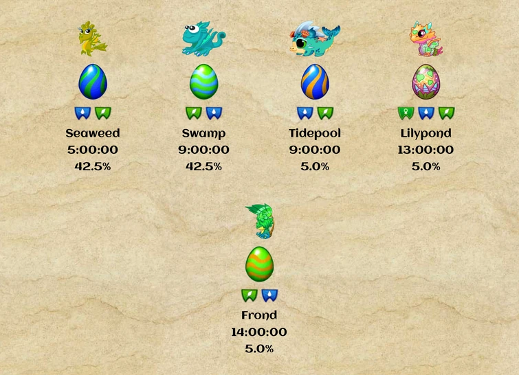 Discuss Everything About DragonVale Wiki | Fandom