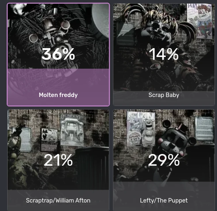 Who was the best Scrap Animatronic | Fandom