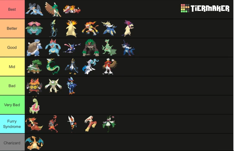 Fully Evolved Starters Tier List! | Fandom