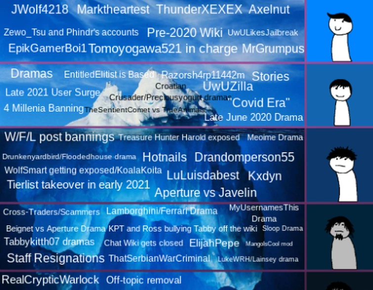 Another Update Fandom