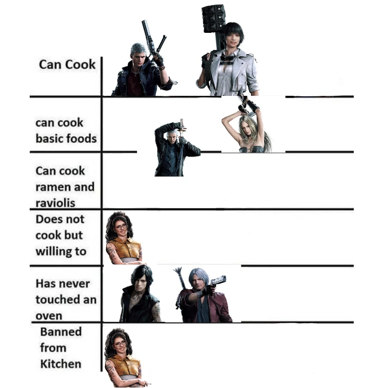 Discuss Everything About Devil May Cry Wiki | Fandom