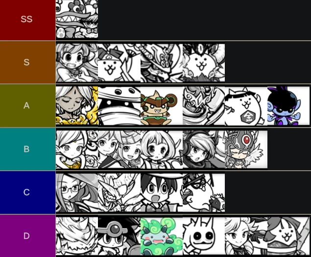 my ubers tier list | Fandom