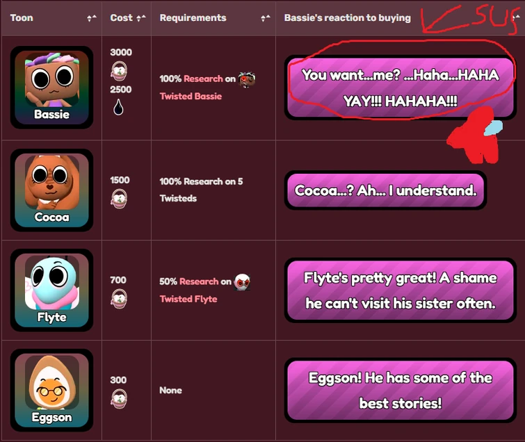 why this bassie dialogue is so sus | Fandom