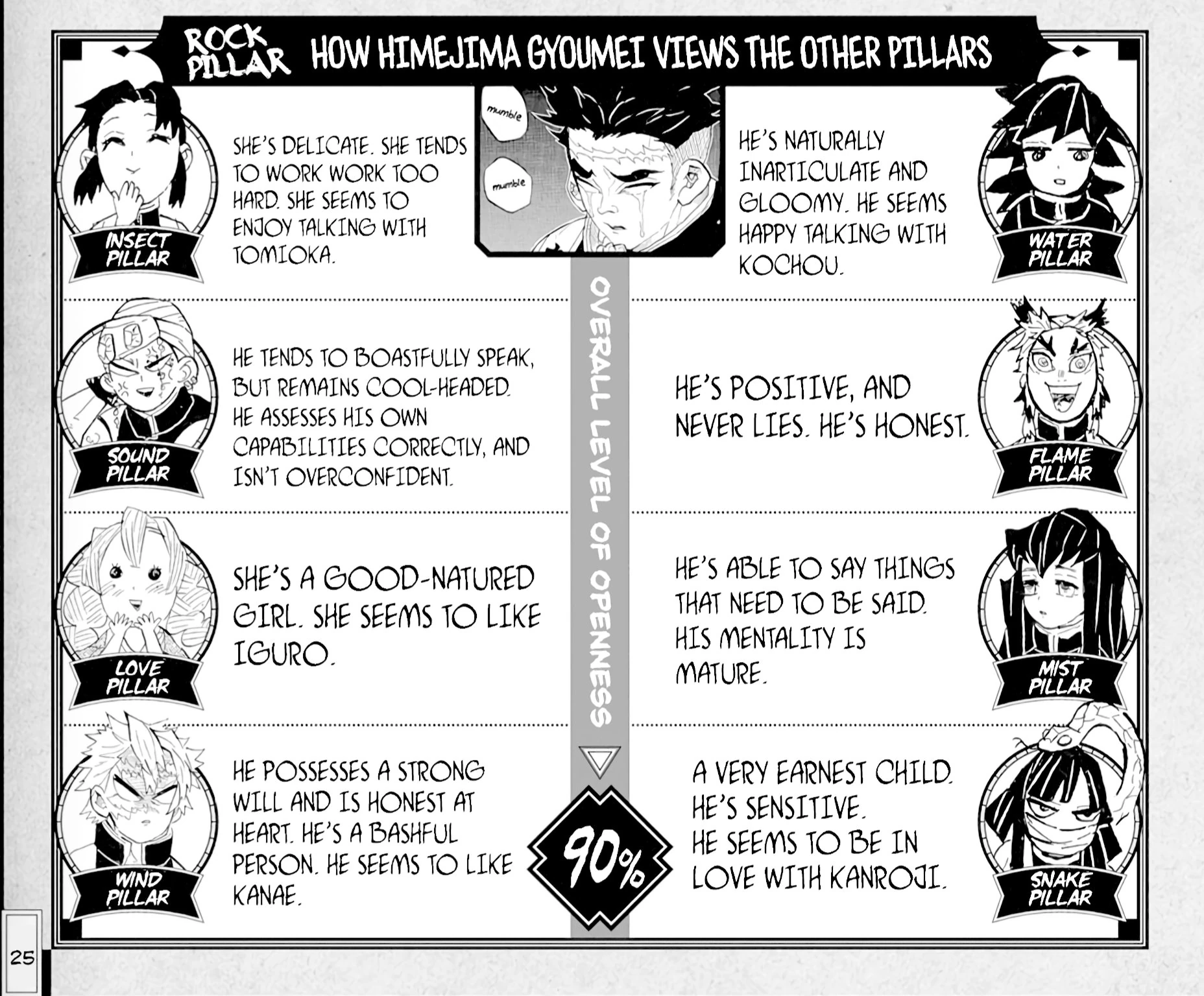 5 - Hashira impressions of each other ( Gyoumei ) | Fandom