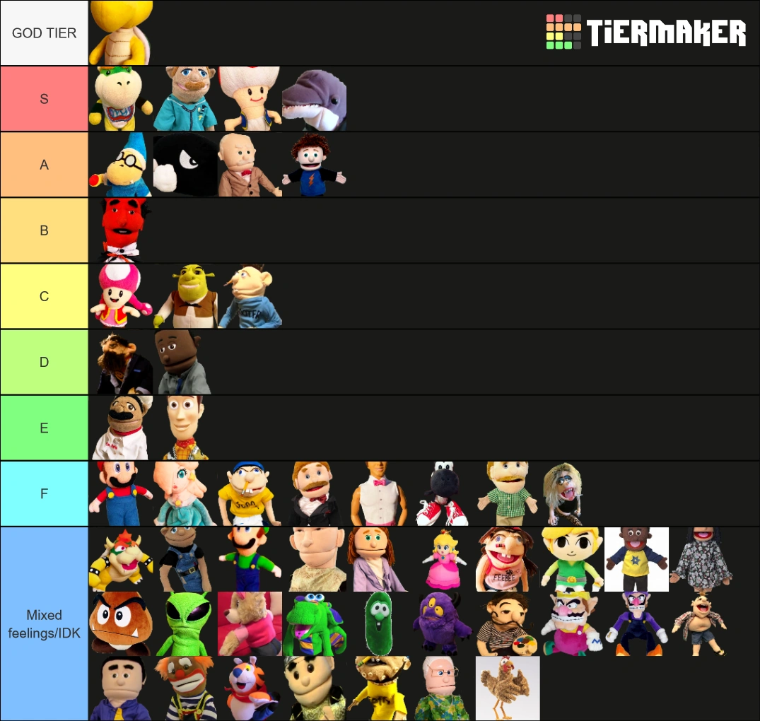 SML Tier List (my first tier list lol) | Fandom