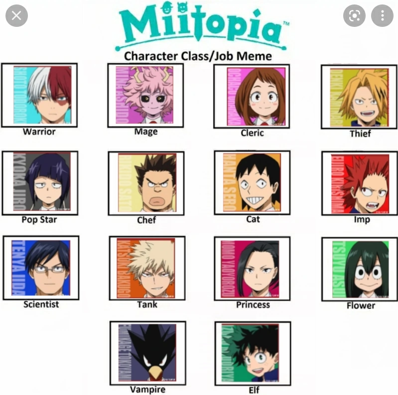Class 1-A as miitopia jobs | Fandom