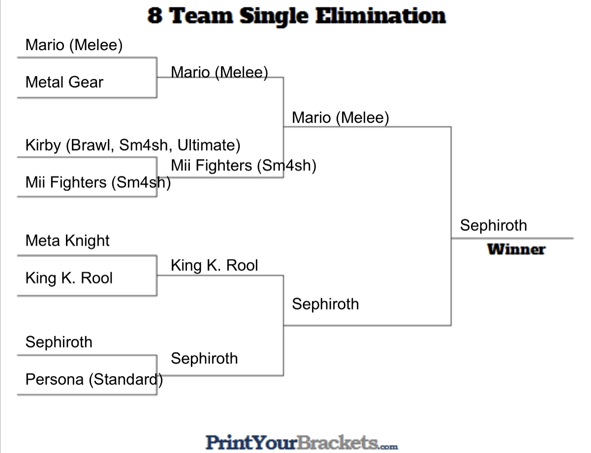 The winner of the Super Smash Bros. Victory Theme Tournament is… | Fandom