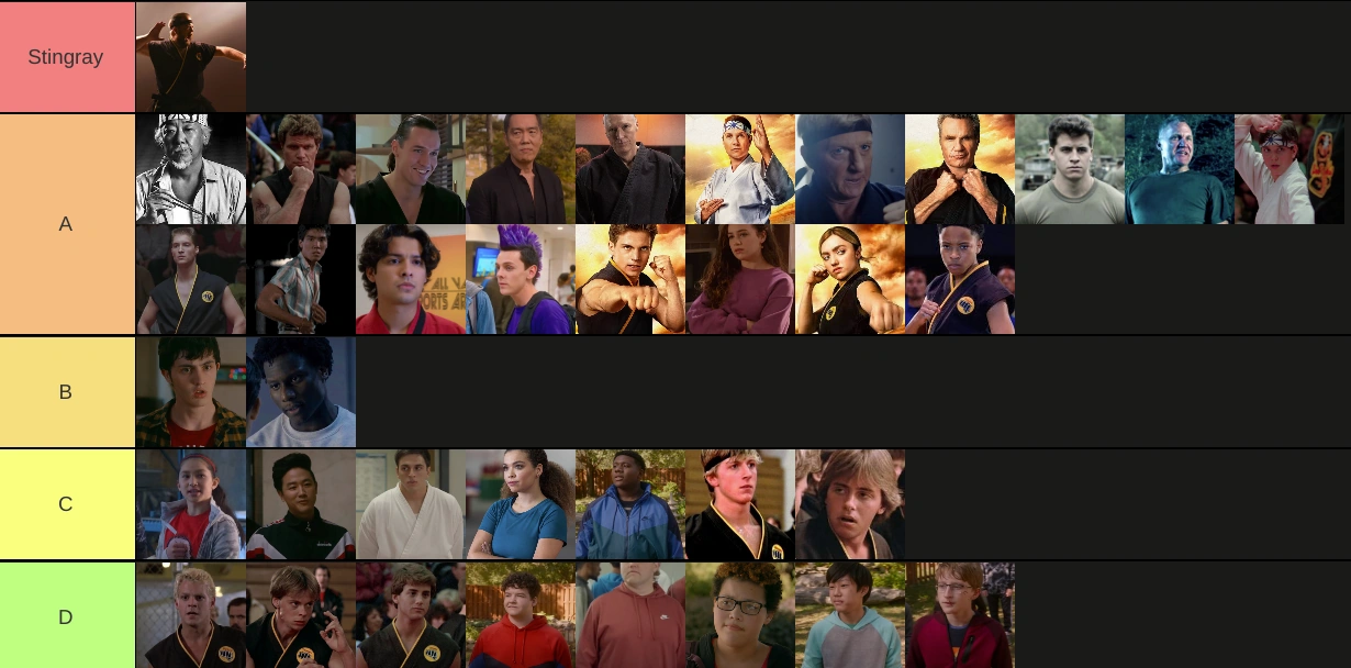 the ultimate tier list | Fandom