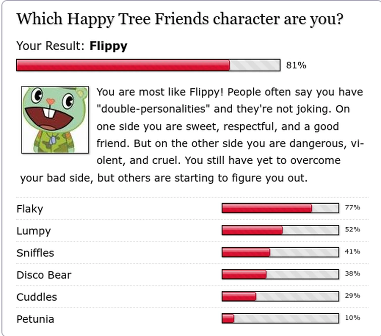 i did which htf character are you quiz thing: | Fandom