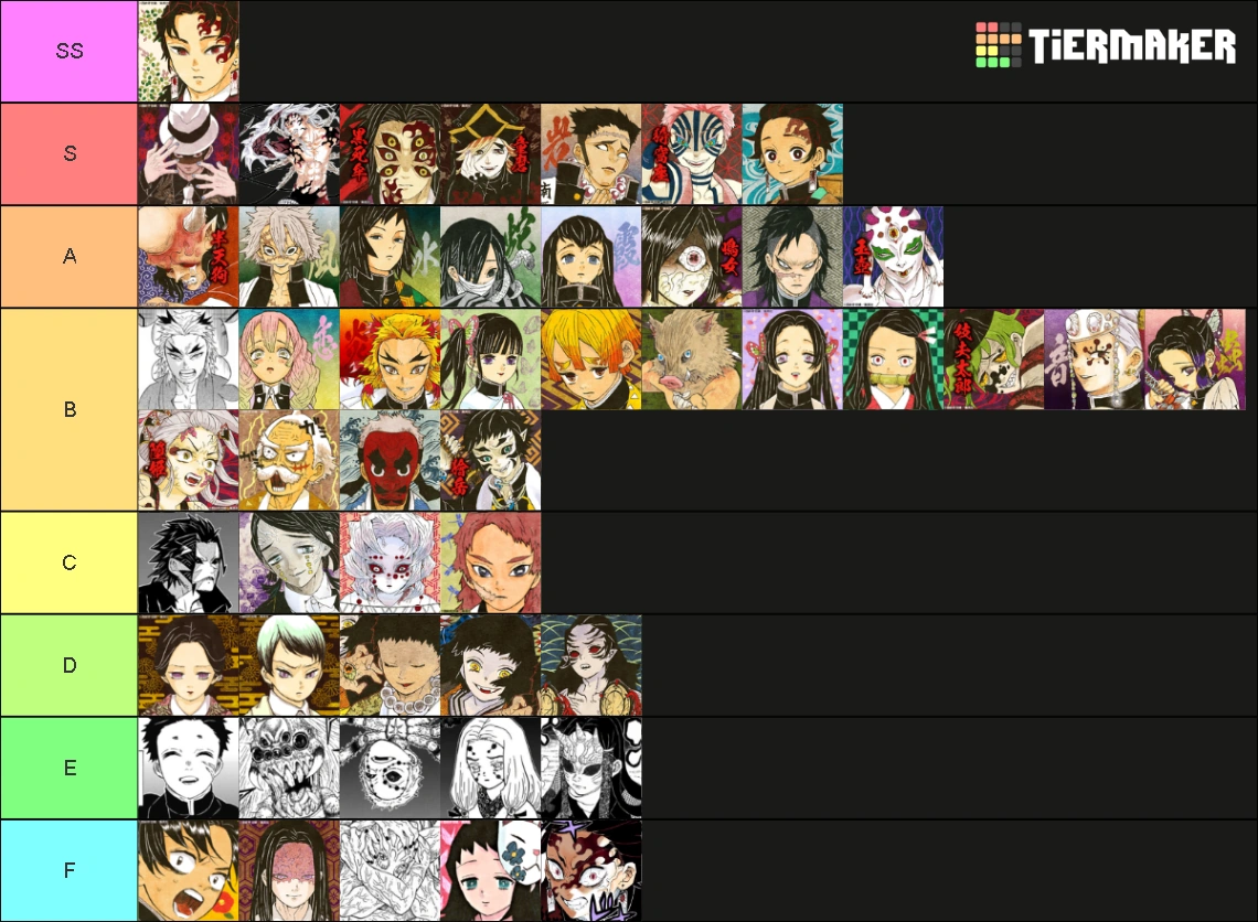 Demon Slayer weakest to strongest tier list (pls don't hate this) | Fandom