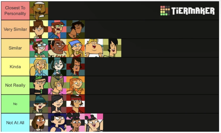Me and my moms TD personality tier list | Fandom