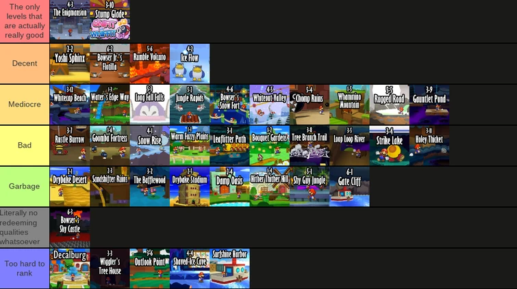 Discuss Everything About Mario Wiki | Fandom