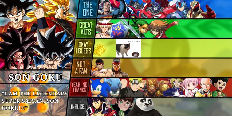 Goku MU Tier List | Fandom