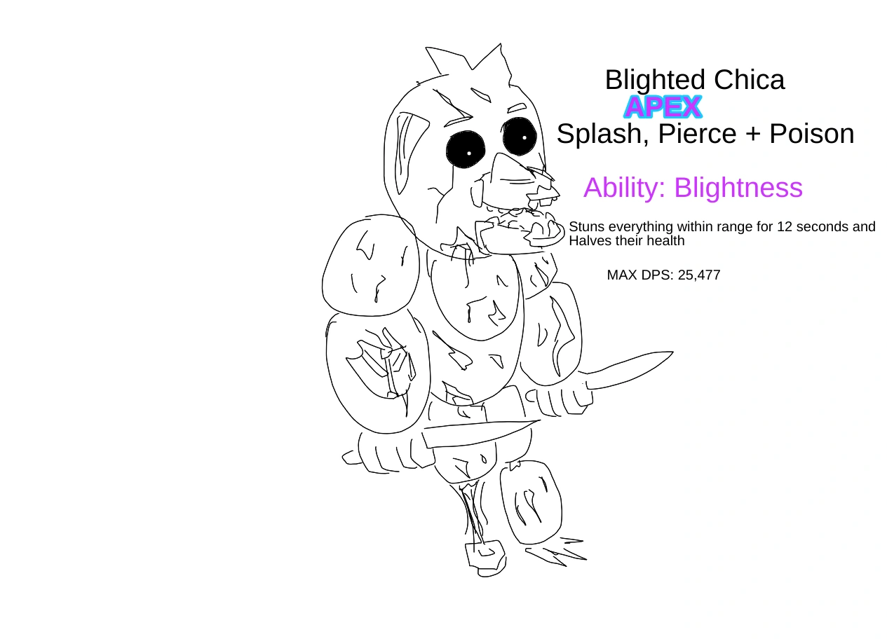 fan made unit (and evolution): Blighted Chica/Ultra-Blighted Chica | Fandom