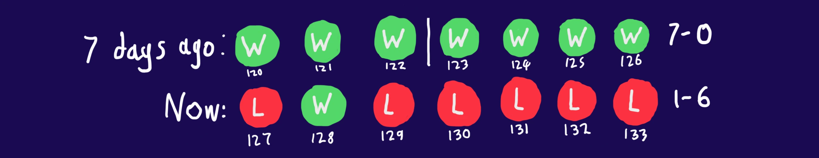 Days without drama day 134 | Fandom