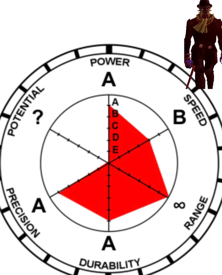 WoU stand stat. App used: https://spooky-ghostwriter.tumblr.com/jojo ...