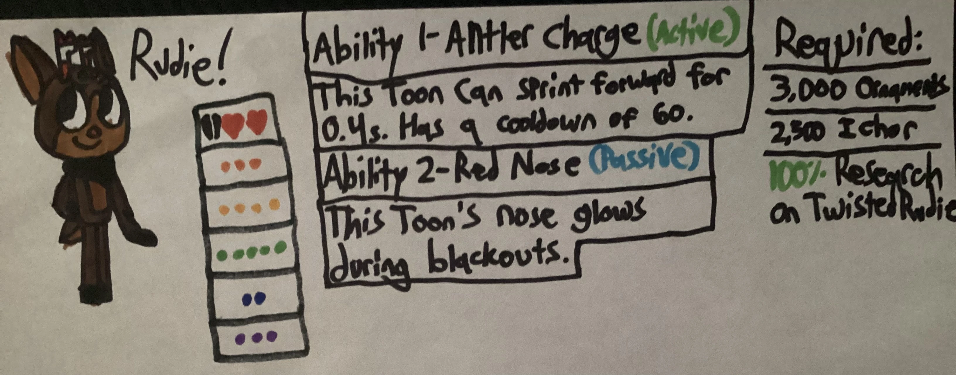 Turning Rudie into a Main Character! | Fandom
