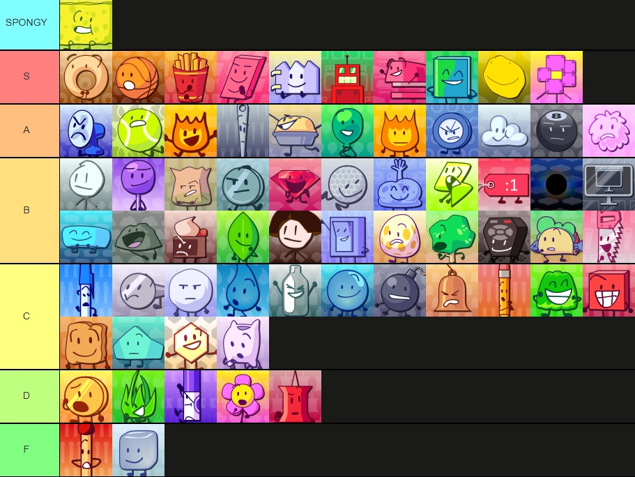 BFDI TIERLIST repost | Fandom