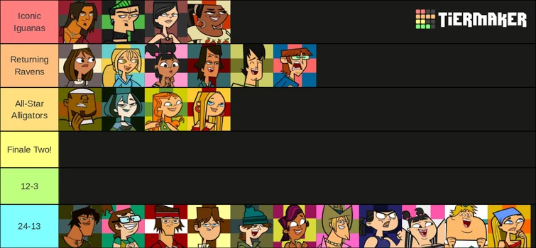 Total Drama Return To The Island Episode 12 Voting | Fandom