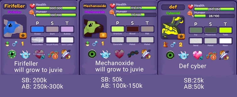 Discuss Everything About Dragon Adventures Wiki | Fandom