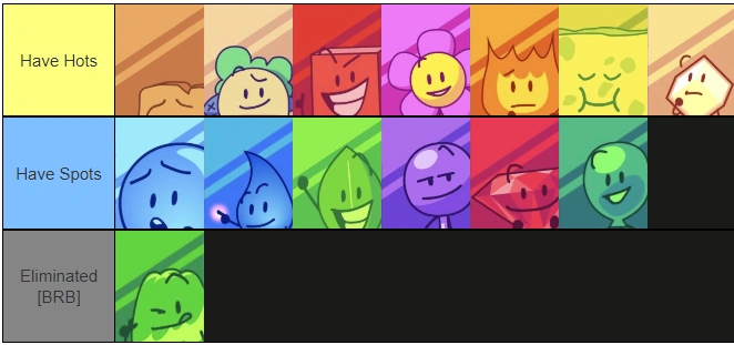 BFB Viewer Voting 2 | Fandom