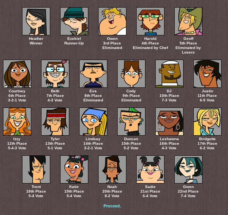 The TDI Elimination Order but Brantsteele did a thing | Fandom