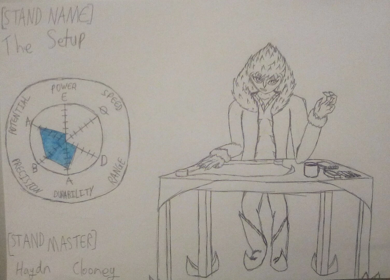 A new powerful Stand and OC, but in a different sense to my regular ...