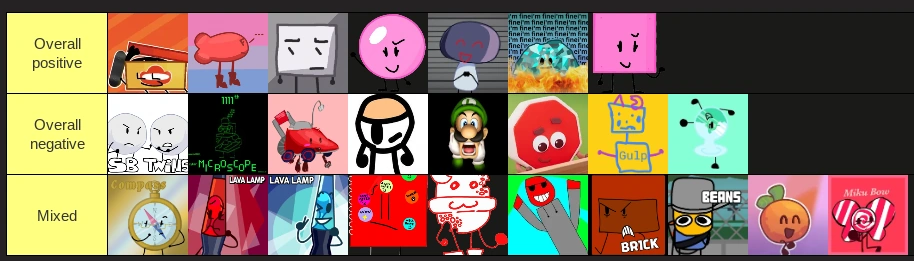 BFTSC Characters Tier List based on their overall popularity | Fandom