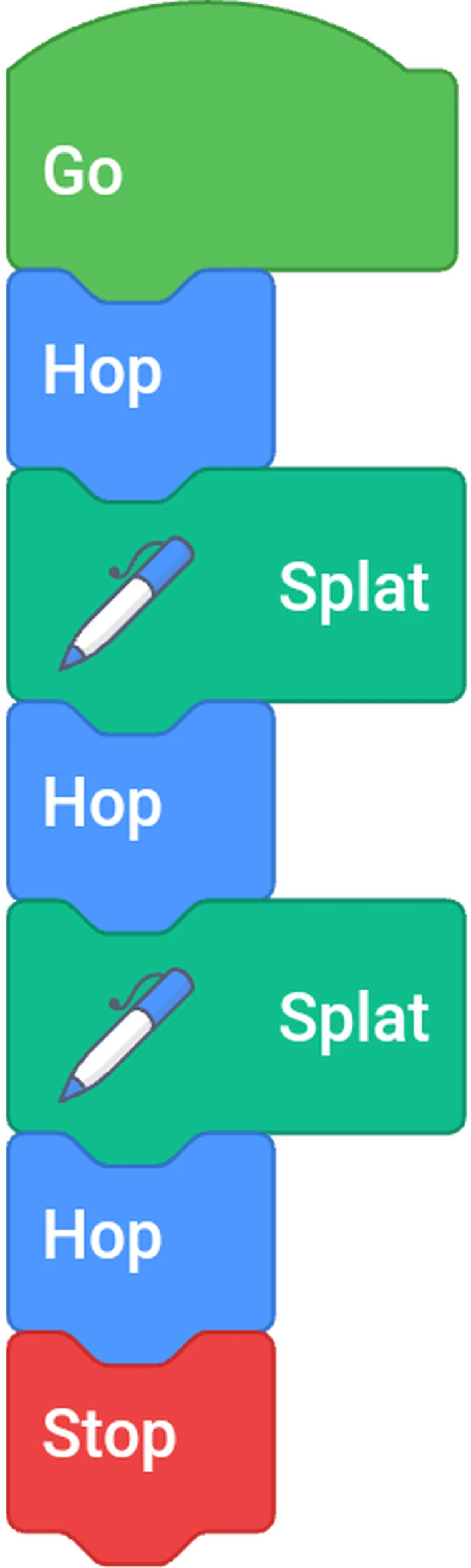Wonderblocks as scratch blocks | Fandom