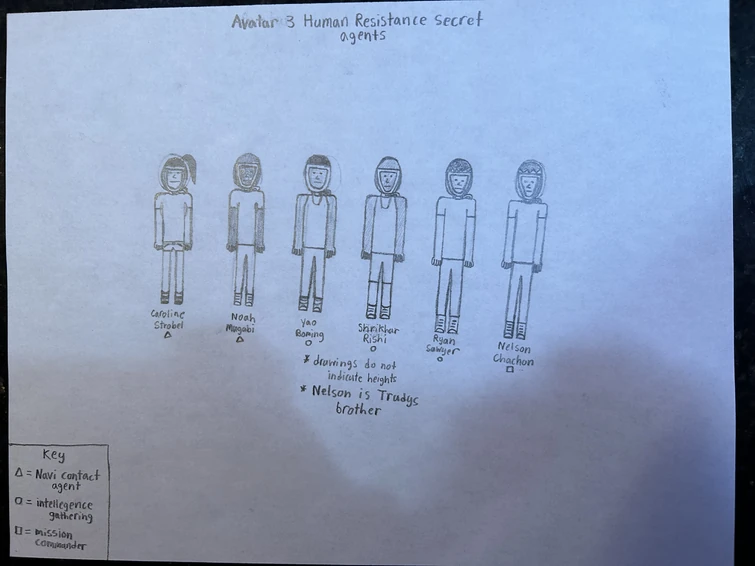 Avatar 3 good humans | Fandom