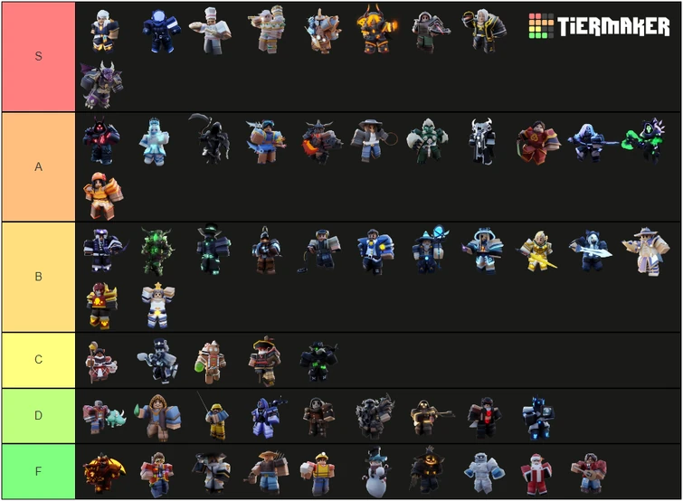 Kits for Solos Tier list | Fandom