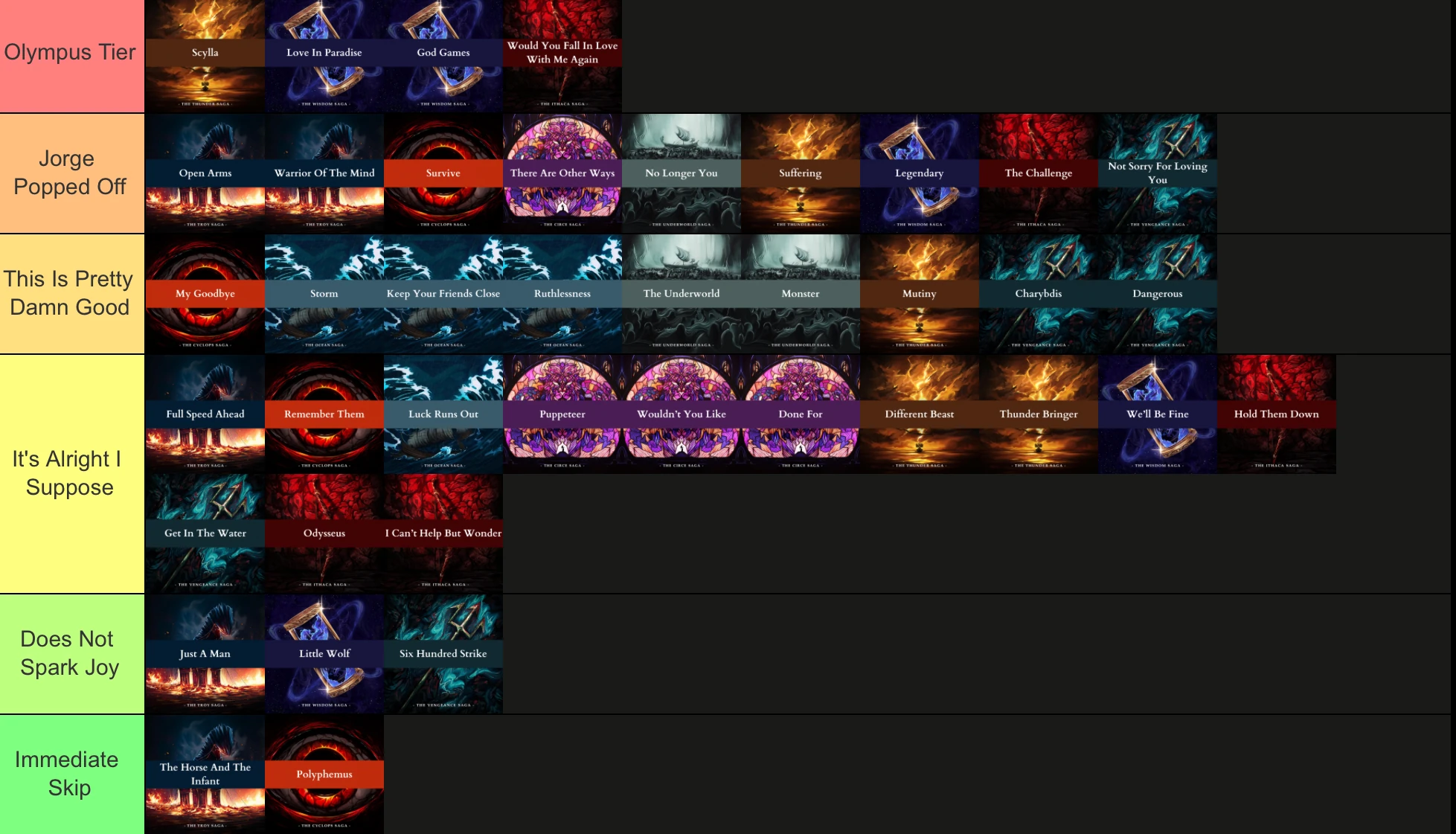 I found an epic tier list online | Fandom